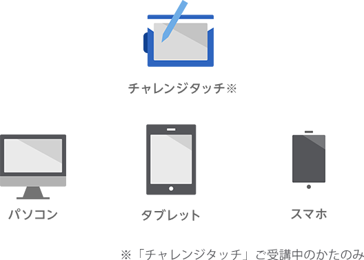 電子図書館まなびライブラリー｜進研ゼミ・こどもちゃれんじ｜ベネッセの通信教育
